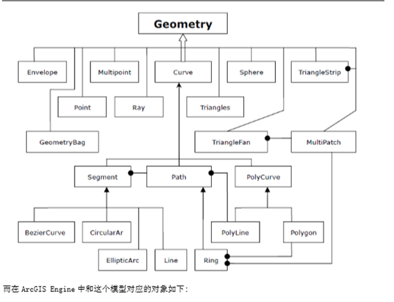 ArcGIS Geometry对象介绍-CSDN博客