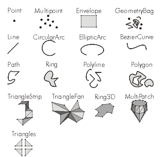 ArcGIS Geometry对象介绍-CSDN博客