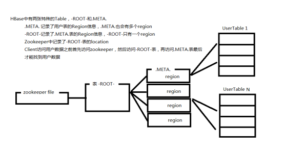Hbase和zookeeper的详细安装配置 亲测完美_hbase1稳定版本-CSDN博客