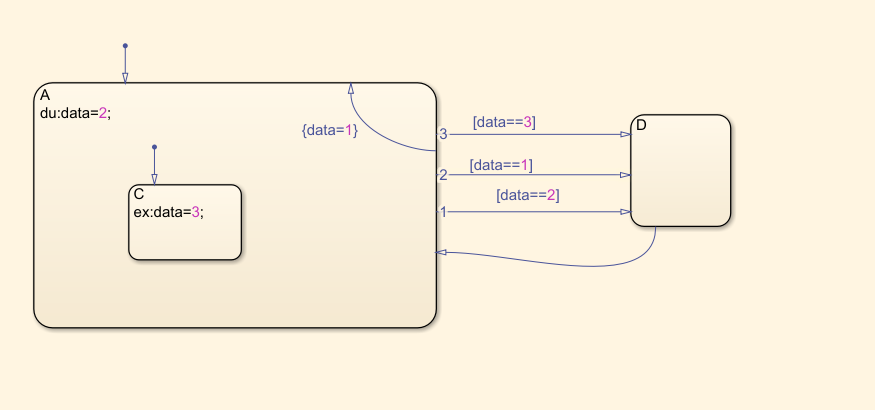 stateflow动作顺序（子状态ex 父状态自转移 父状态du）_statflow状态转移顺序-CSDN博客