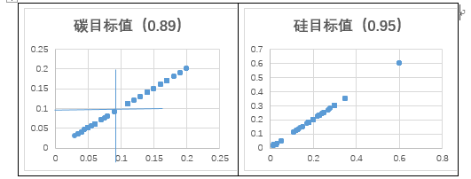 最大互信息系数 Csdn博客 