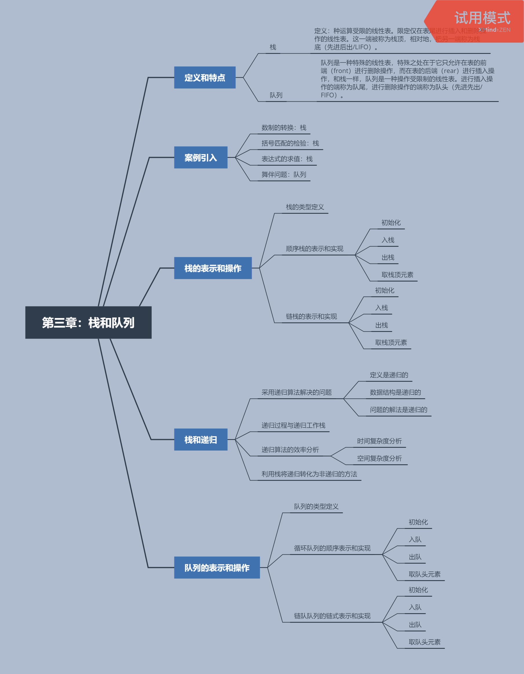 数据结构第三四章思维导图数据库原理三四章思维导图 Csdn博客 