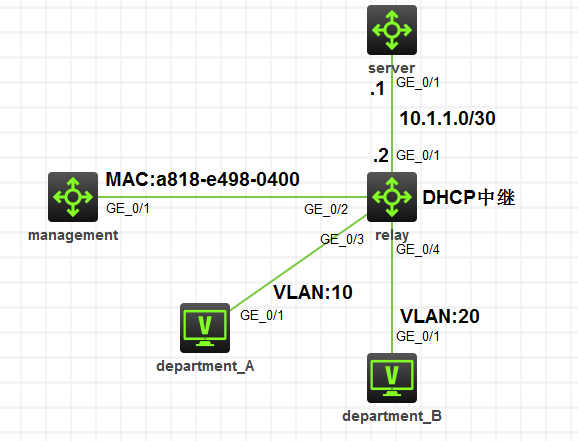 H3C配置DHCP服务器与中继——实验_h3cdhcp-CSDN博客