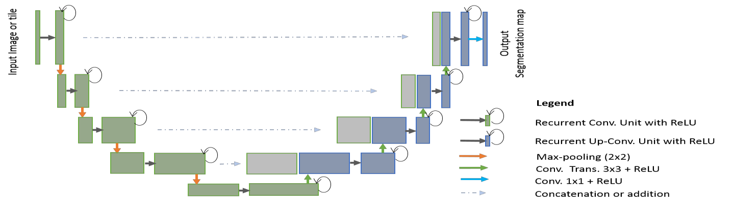 文章阅读：R2U-Net_nuclei segmentation with recurrent residual convol-CSDN博客