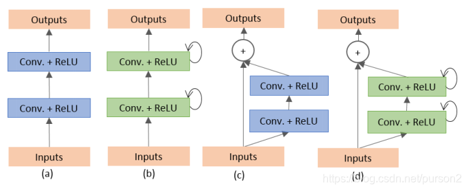 文章阅读:r2u Netnuclei Segmentation With Recurrent Residual Convol Csdn博客