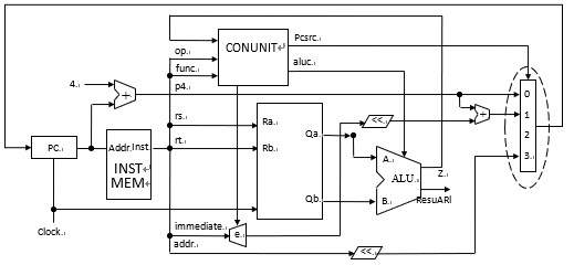 基于verilog的MIPS32单周期CPU设计与实现-CSDN博客