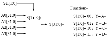 基于verilog的MIPS32单周期CPU设计与实现-CSDN博客