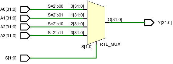 基于verilog的MIPS32单周期CPU设计与实现-CSDN博客