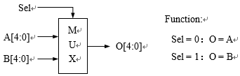 基于verilog的MIPS32单周期CPU设计与实现-CSDN博客
