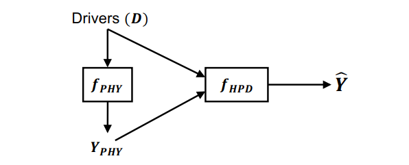 Physics-guided Neural Networks (PGNN): An Application in Lake Temperature Modeling_physics ...