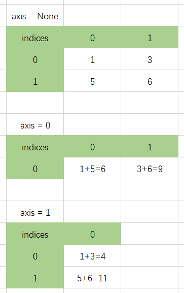 【语义分割】评价指标代码函数：np.sum()、np.nansum()、np.nanmean()、np.diag()、np.bincount()_语义分割评价代码-CSDN博客