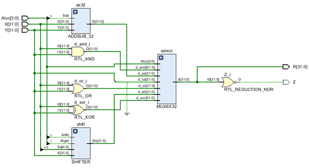 基于verilog的MIPS32单周期CPU设计与实现-CSDN博客