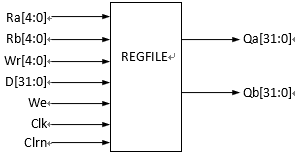 基于verilog的MIPS32单周期CPU设计与实现-CSDN博客