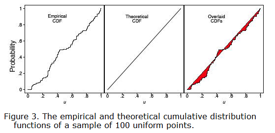 Quantile Quantile Q Q Plotsq Qplots Csdn博客 