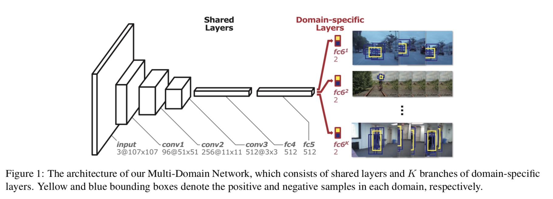 MDNet论文及代码解析_mdnet代码-CSDN博客