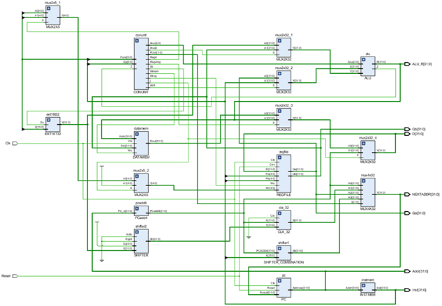 基于verilog的MIPS32单周期CPU设计与实现-CSDN博客