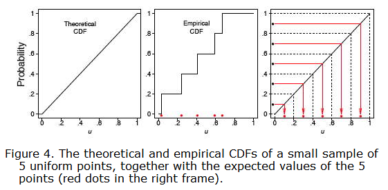 Quantile-Quantile (q-q) Plots_q-qplots-CSDN博客