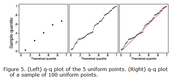Quantile-Quantile (q-q) Plots_q-qplots-CSDN博客