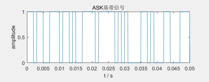 Matlab实现滤波器，进行ASK、FSK、多音信号的滤波_ask滤波器-CSDN博客
