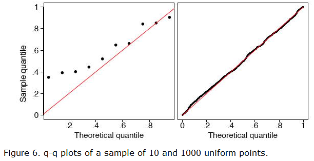 Quantile-Quantile (q-q) Plots_q-qplots-CSDN博客