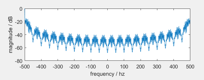 Matlab实现滤波器，进行ASK、FSK、多音信号的滤波_ask滤波器-CSDN博客