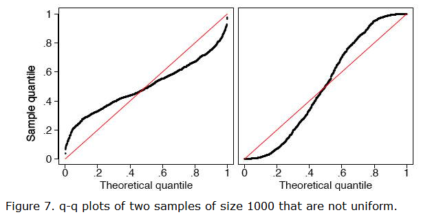 Quantile-Quantile (q-q) Plots_q-qplots-CSDN博客