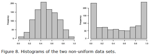 Quantile-Quantile (q-q) Plots_q-qplots-CSDN博客