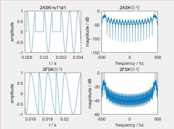 Matlab实现滤波器，进行ASK、FSK、多音信号的滤波_ask滤波器-CSDN博客