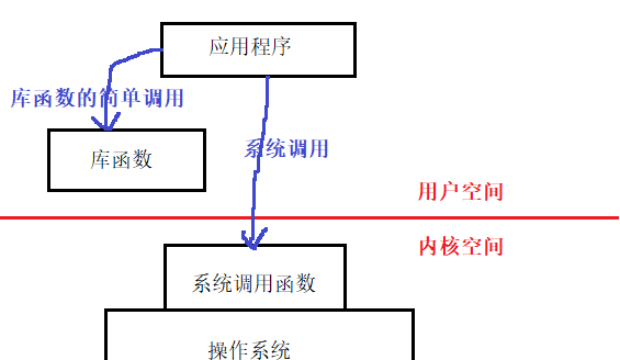 文件操作接口三（库函数）：fopenfwritefreadfclosefread接口 Csdn博客 