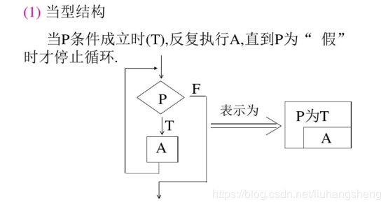 C语言之三种基本结构c语言的switch属于顺序结构吗 Csdn博客