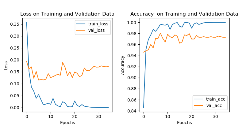 【Kares】train_loss /val_loss /train_acc/val_acc可视化_快乐成长吧的博客-CSDN博客