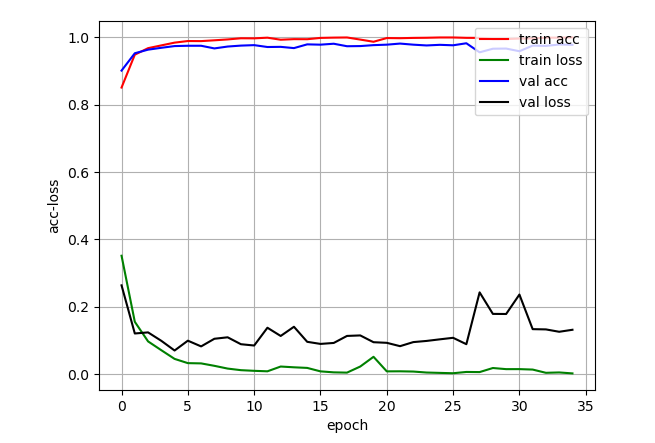 【Kares】train_loss /val_loss /train_acc/val_acc可视化_快乐成长吧的博客-CSDN博客