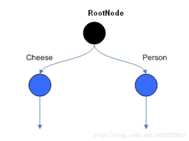 Rete算法-CSDN博客