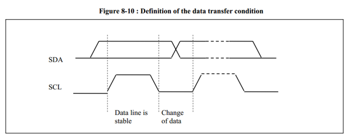0.91寸 SSD1306 OLED介绍（一） --- 整体介绍/IIC时序介绍-CSDN博客