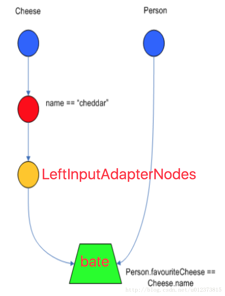 Rete算法-CSDN博客