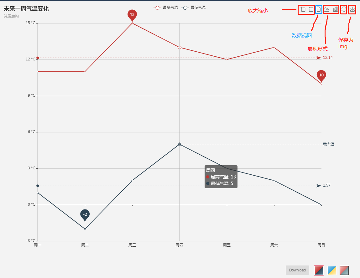 将Echarts的数据视图展示为table并且导出Excel_echarts表格table-CSDN博客