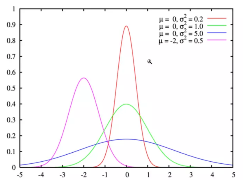 L0、L1、L2范数在机器学习中的应用_l2范数约束-CSDN博客