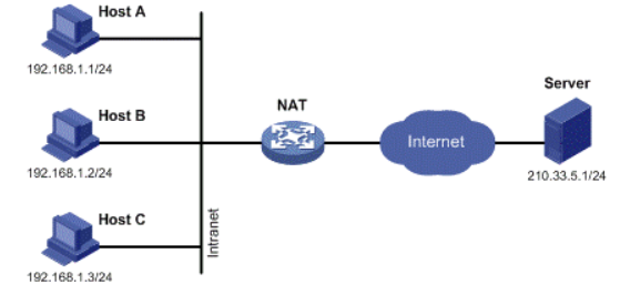 iptables--对DNAT和SNAT的个人理解_iptables 做完dnat后流量走向-CSDN博客