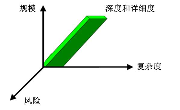 企业架构（三）——联邦企业架构框架（FEAF）-CSDN博客