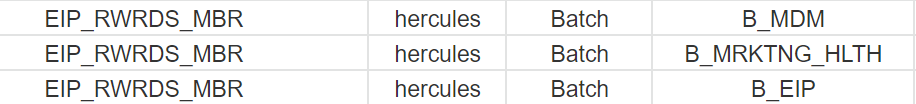 Spark Sql 