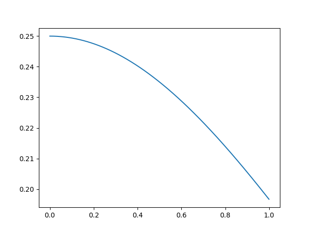 从0到1 激活函数（一）sigmod函数-CSDN博客