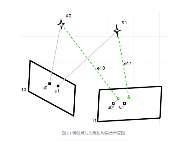 Front-end and back-end ping addresses - Programmer Sought