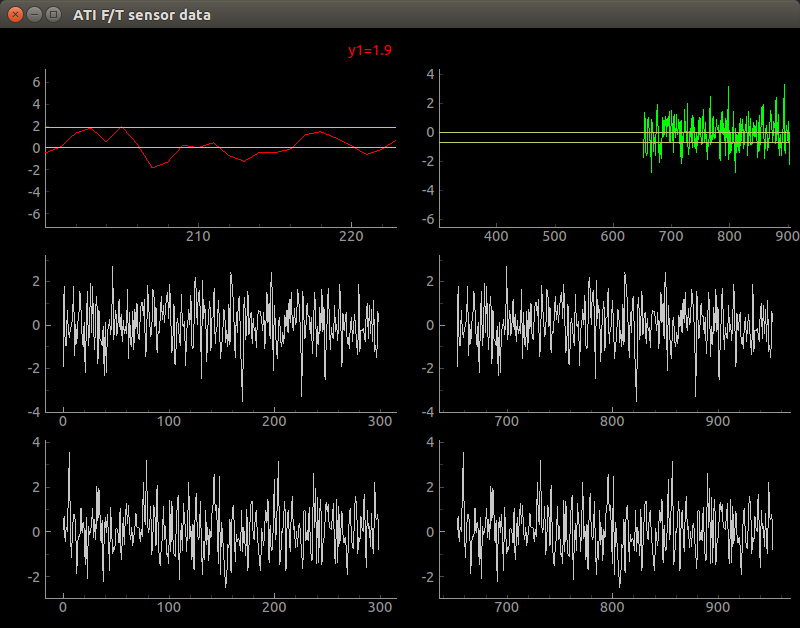 通过 rqt_plot 完成ATI F/T 力和力矩传感器六轴数据可视化_ati力传感器ros包-CSDN博客