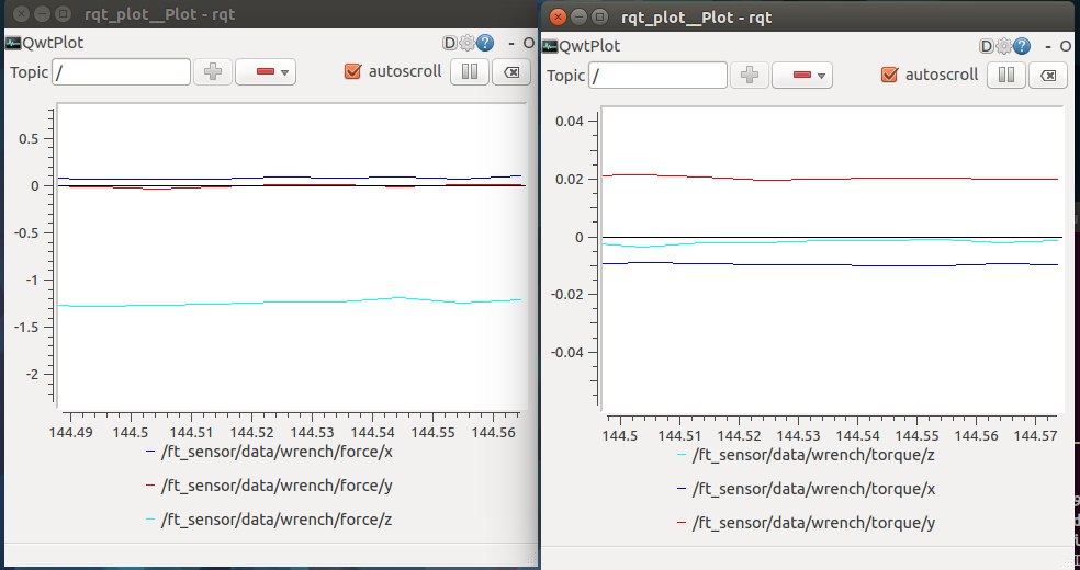通过 rqt_plot 完成ATI F/T 力和力矩传感器六轴数据可视化_ati力传感器ros包-CSDN博客