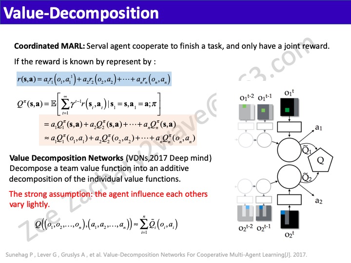 强化学习 最前沿之MARL（二）值分解方法_强化学习价值分解-CSDN博客