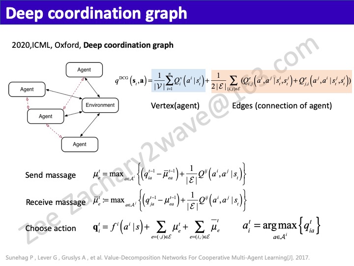 强化学习 最前沿之MARL（二）值分解方法_强化学习价值分解-CSDN博客