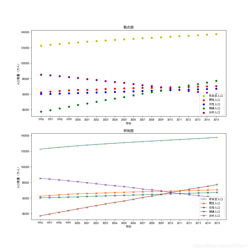 Python Numpy读取npz文件并且使用matplotlib绘制散点图和折线图用matplotlib调用npz文件绘图 Csdn博客