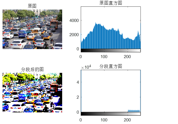 数字图像处理（二）——matlab实现灰度变换及直方图修正计算数字图像处理matlab实验灰度 Csdn博客