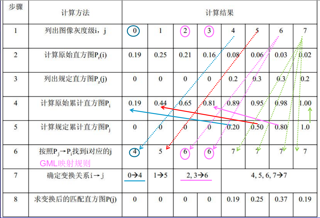 数字图像处理（二）——matlab实现灰度变换及直方图修正计算数字图像处理matlab实验灰度 Csdn博客