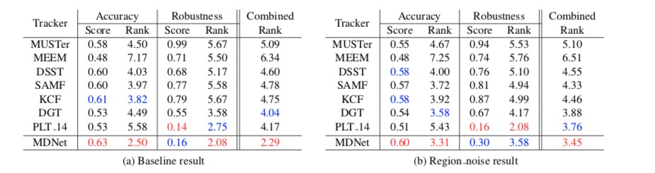 MDNet论文及代码解析_mdnet代码-CSDN博客